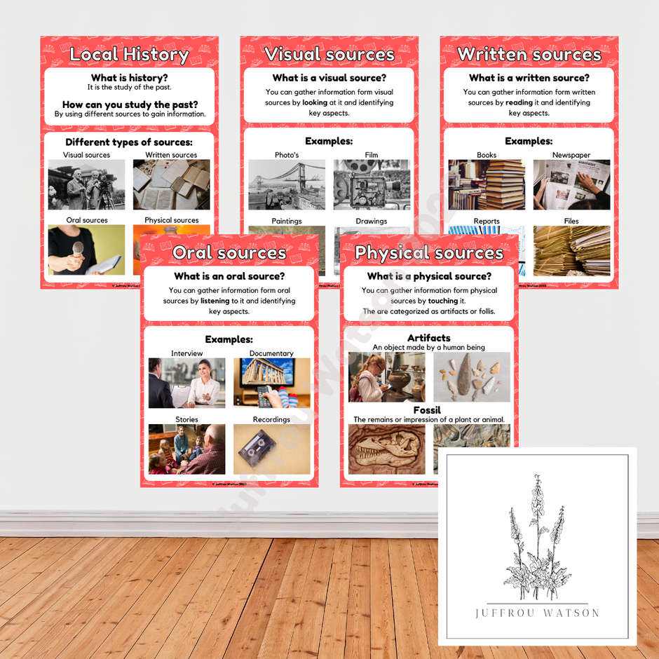 Grade 4 Social Science Posters – Juffrou Watson