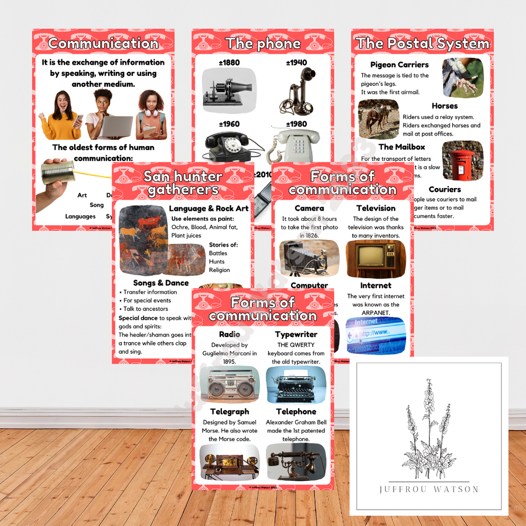 Grade 4 Social Science Posters – Juffrou Watson