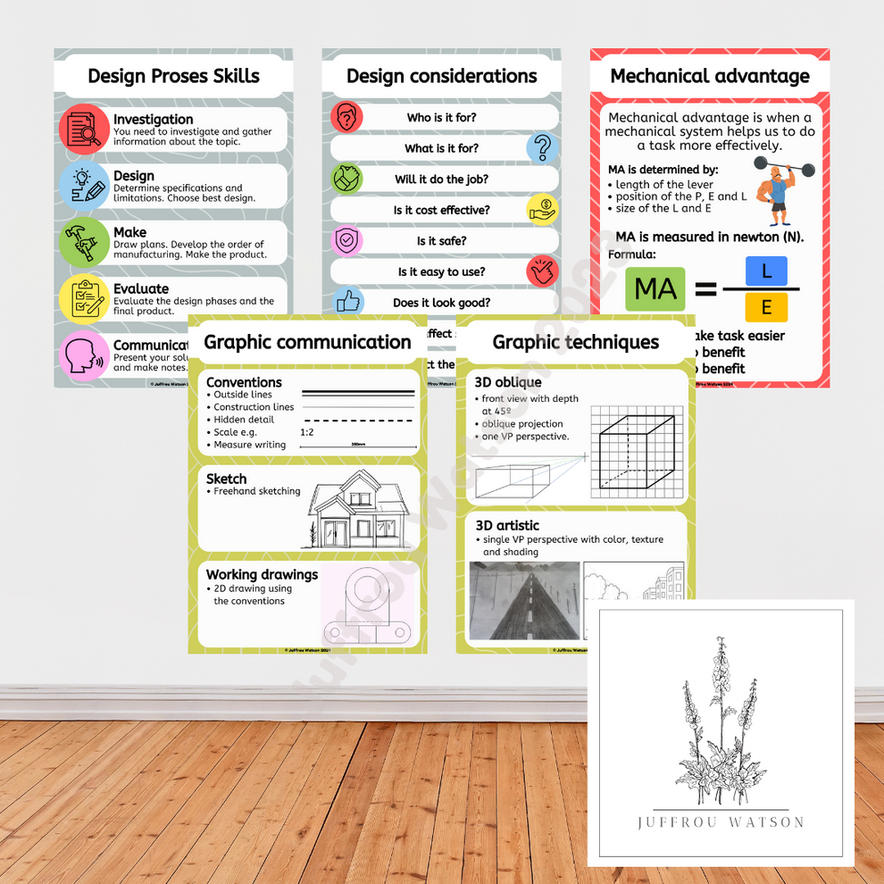 Gr7 Technology Term 1 Posters | Gr7 Tegnologie Kwartaal 1 Plakkate ...