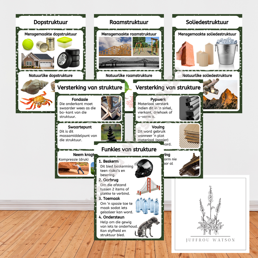 Gr7 Technology Term 2 Posters | Gr7 Tegnologie Kwartaal 2 Plakkate ...