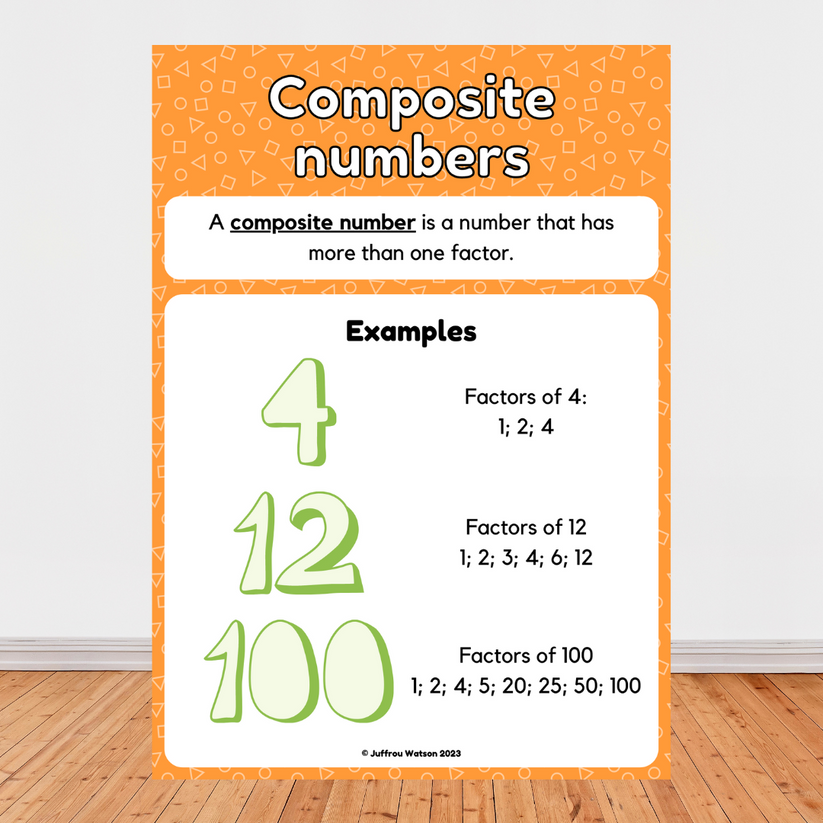 Set of Math Posters | Stel Wisk Plakkate – Juffrou Watson