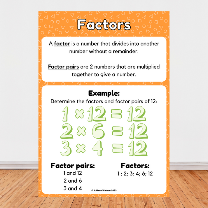 Set of Math Posters | Stel Wisk Plakkate – Juffrou Watson