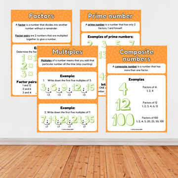 Math Posters – Juffrou Watson