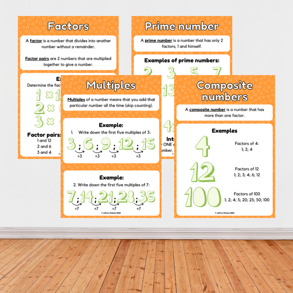Set of Math Posters | Stel Wisk Plakkate – Juffrou Watson