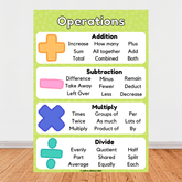Math Posters – Juffrou Watson