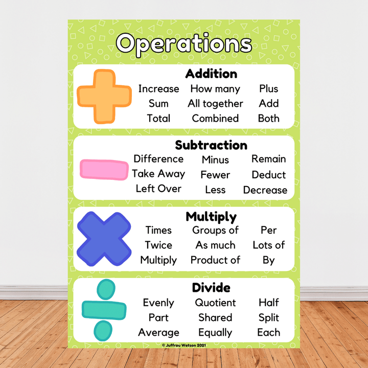 Math Posters – Juffrou Watson