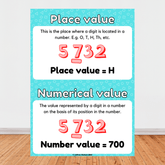 Math Posters – Juffrou Watson