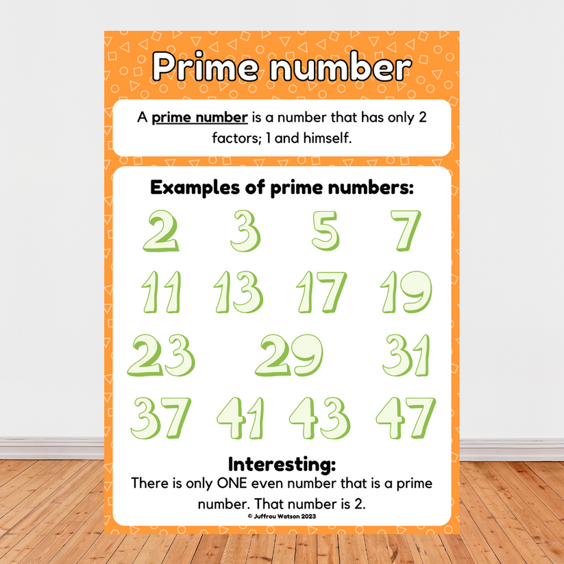 Set of Math Posters | Stel Wisk Plakkate – Juffrou Watson